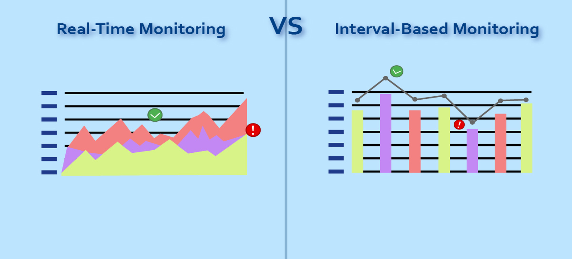 Real-Time vs. Interval-Based Website Monitoring: Which One Do You Need?